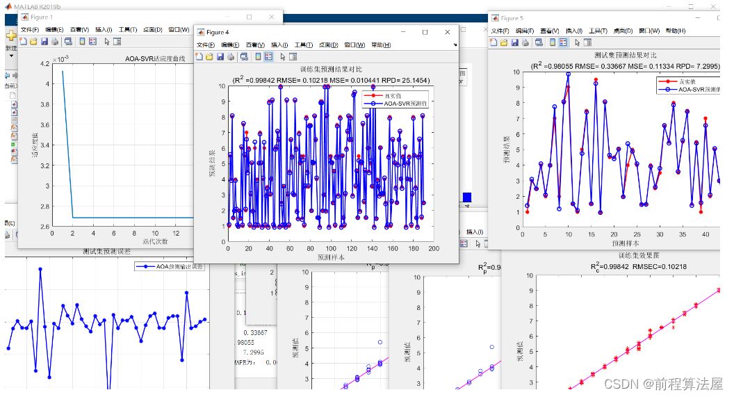 多元回归预测 Matlab阿基米德算法aoa优化支持向量机的数据回归预测，aoa Svm回归预测，多变量输入模型 Csdn博客