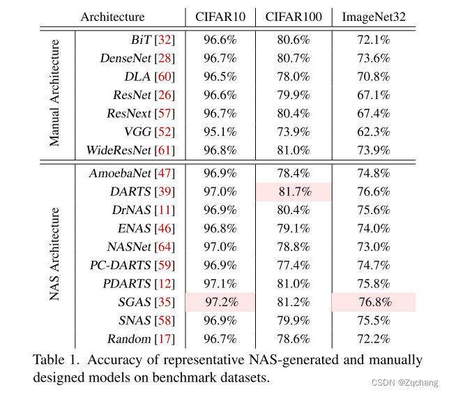 论AutoML的安全风险_automl缺陷-CSDN博客