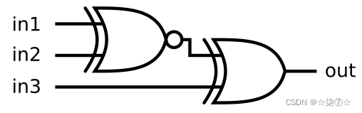 Hdlbits刷题中文完整版，按照刷题网站顺序每日更新一道hdlbits网站中文版 Csdn博客