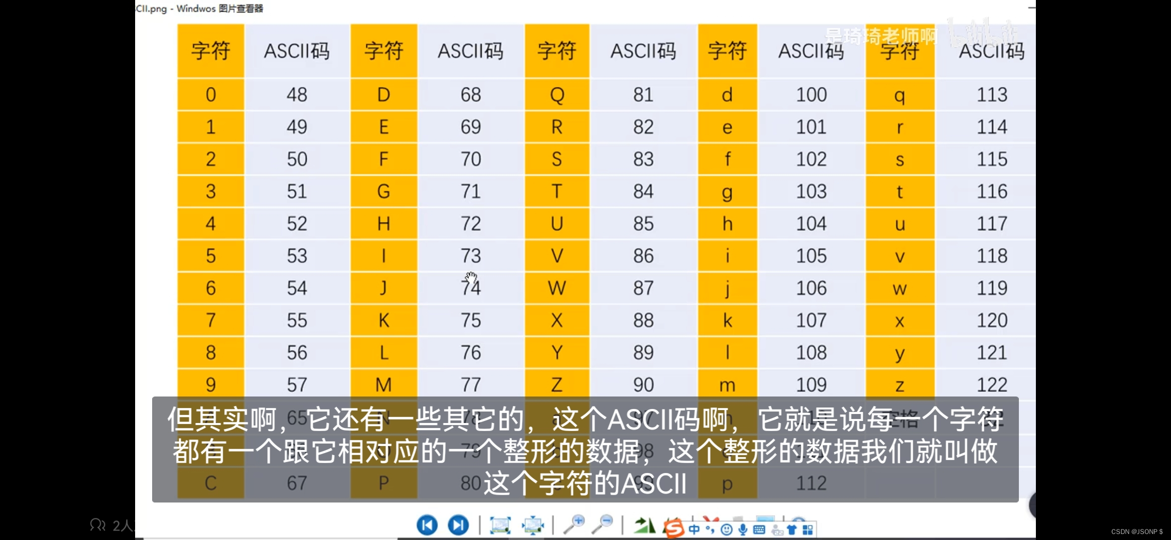 ASCAll码_acsall-CSDN博客
