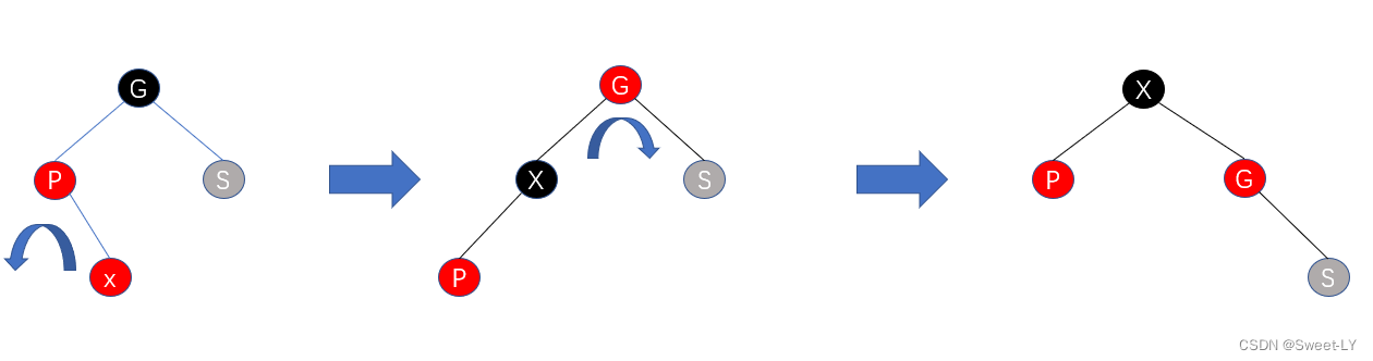RB-Tree(红黑树)_rb-tree红黑树-CSDN博客
