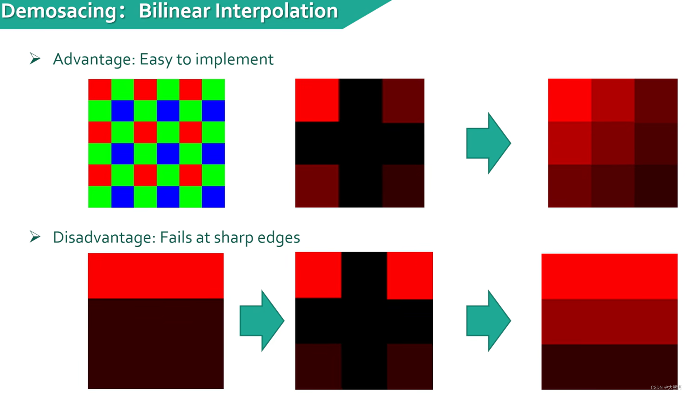 ISP图像信号处理 | GAMES204-计算成像_isp anti-aliasing filter-CSDN博客