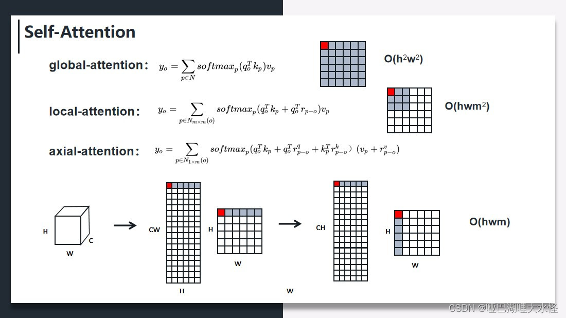 基于全景分割max Deeplab的版面分析:towards End To End Unified Scene Text Detection And Layout Analysis Csdn博客