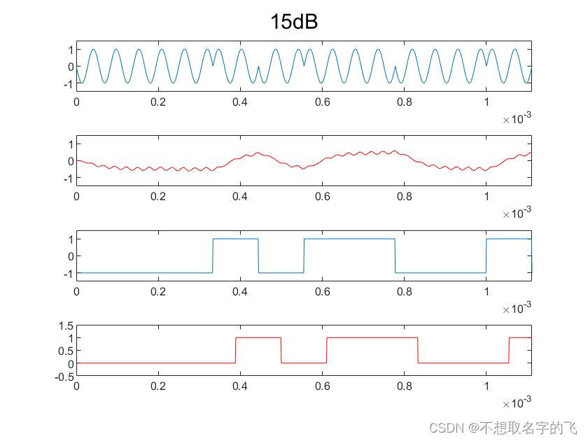 2PSK,2DPSK编码_c语言中2dpsk编码-CSDN博客