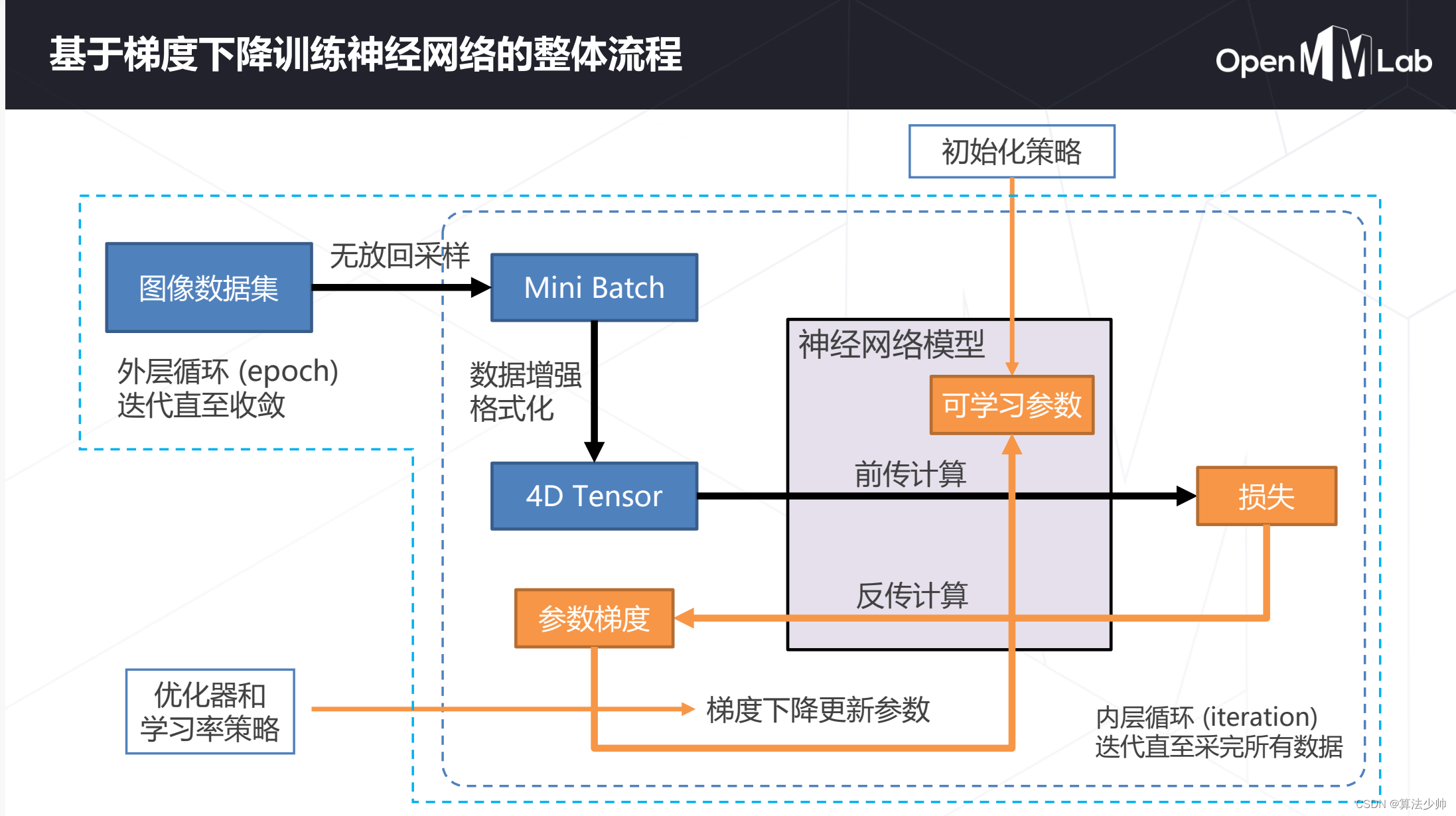 MMClassification高效的分割算法框架_mmclassification的算法-CSDN博客