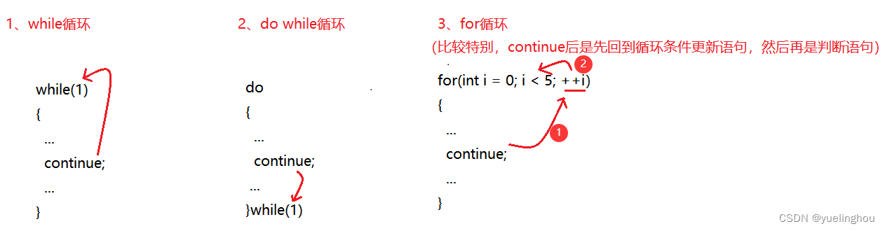【C语言】break 和 continue 的理解_break在c语言中是什么意思,continue-CSDN博客