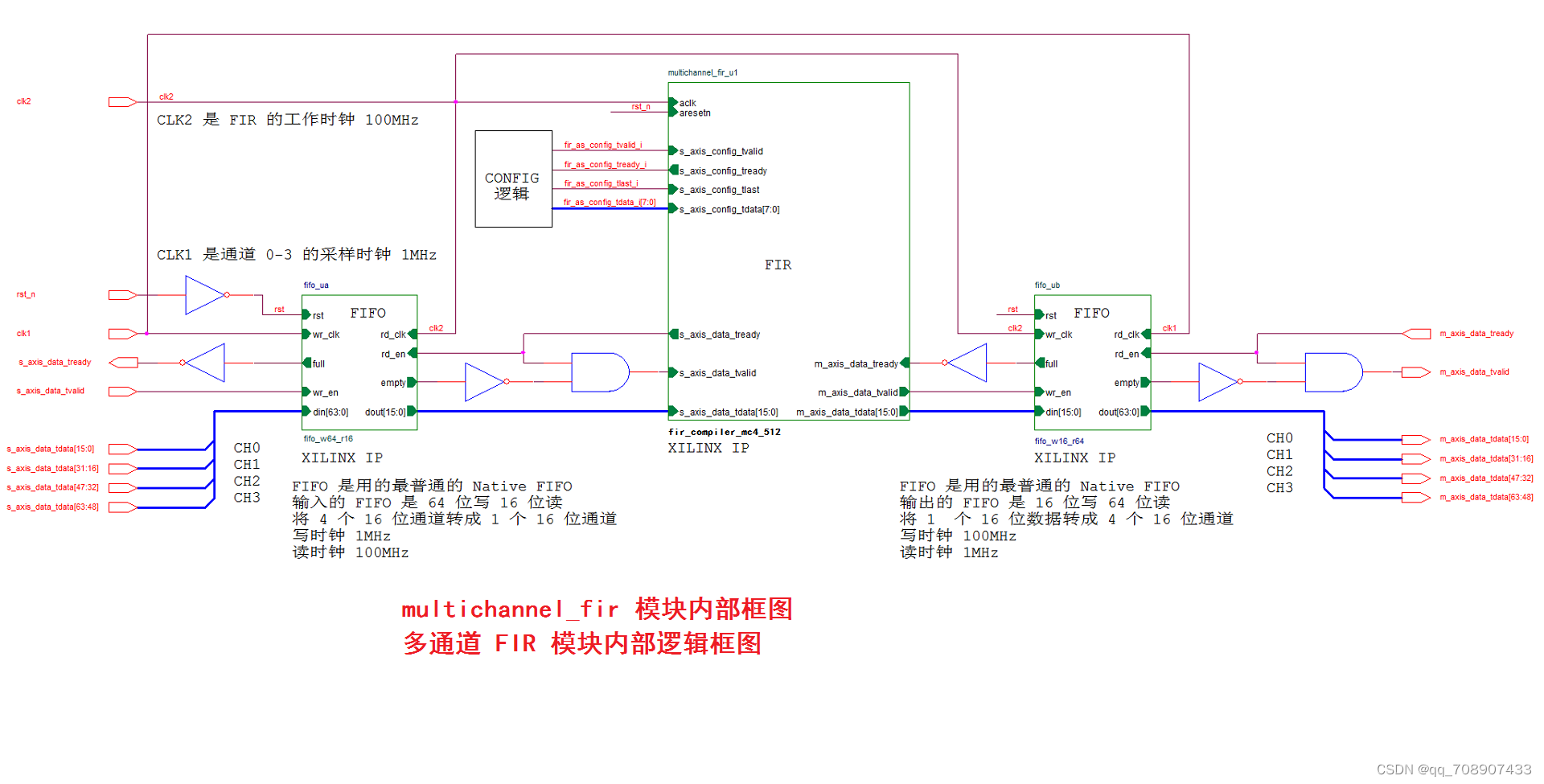 XILINX FIR IP 详解、Verilog 源码、Vivado 工程-CSDN博客