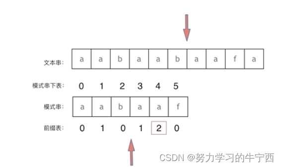 算法训练Day9| LeetCode28. 找出字符串中第一个匹配项的下标（KMP算法）-CSDN博客