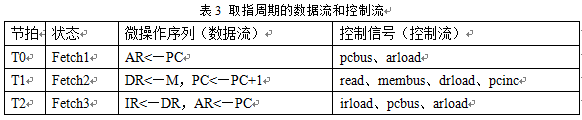 计算机组成原理 Verilog课程设计制作8位cpu简析cpu怎么实例化 Csdn博客 