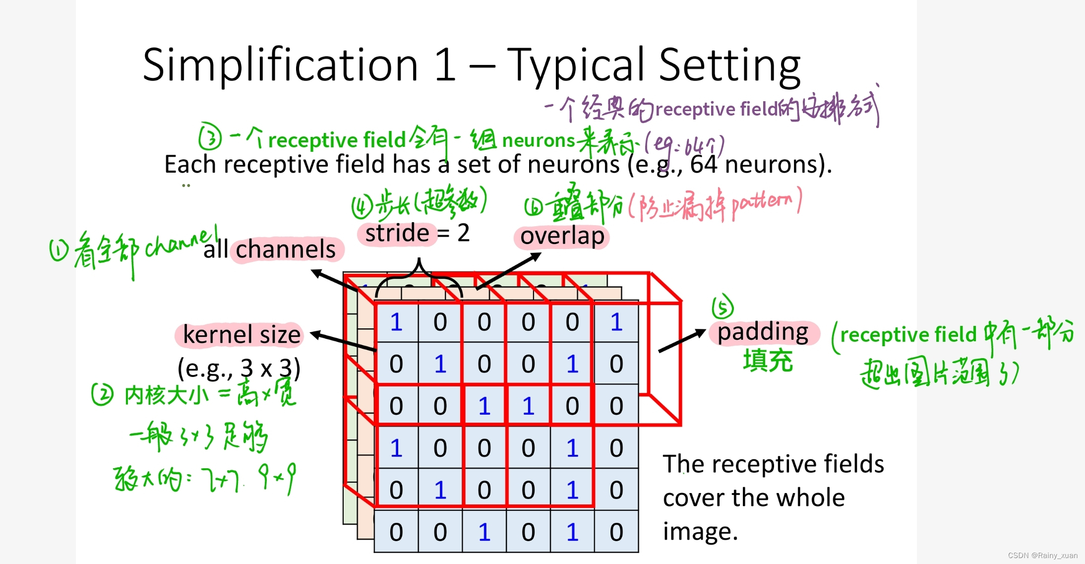 卷积神经网络简介（mnist分类） Python深度学习python 卷积神经网络mnist Csdn博客 4798