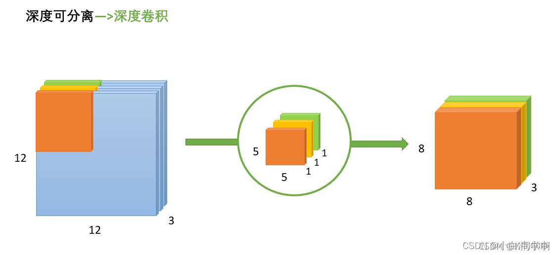 Xception网络结构 Csdn博客 