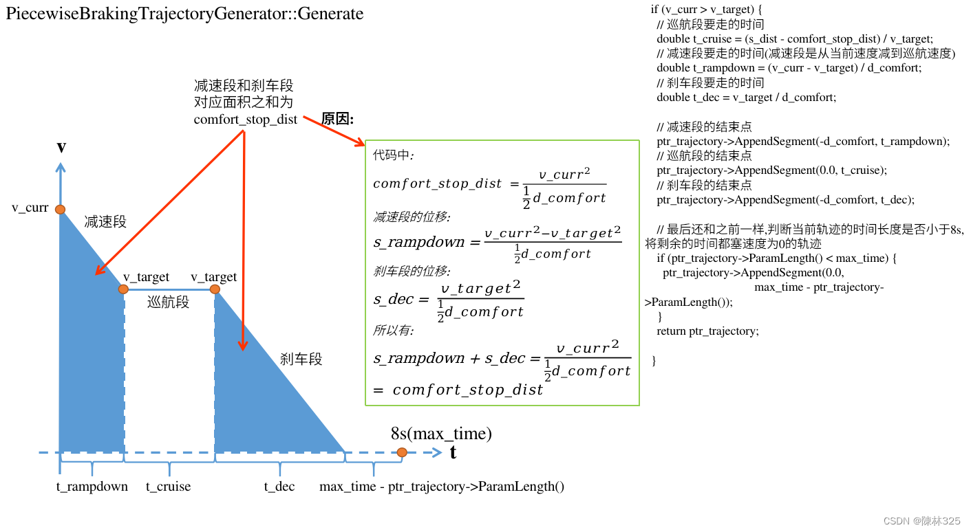 Apollo6.0代码Lattice算法详解——Part6:轨迹评估及碰撞检测对象构建_apollo6.0代码lattice算法详解part6-CSDN博客