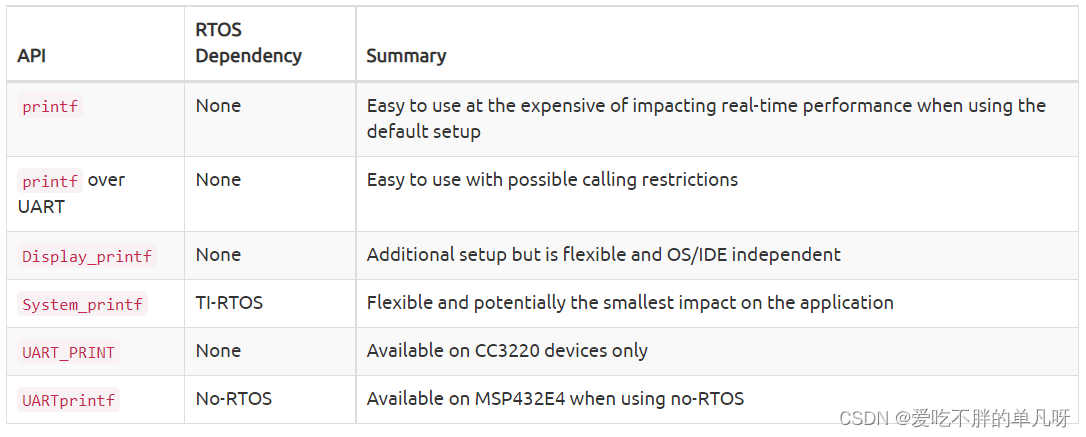 TI CC32XX SDA中SimpleLink Academy教程翻译（RTOS部分的基础介绍非常易懂）_ti dpl-CSDN博客