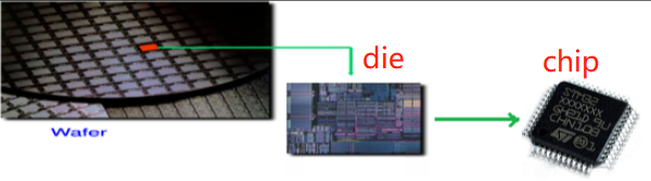 半导体行业相关知识_bullet lot-CSDN博客