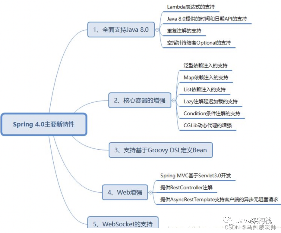 SpringBoot专栏 | SpringBoot系列教程强势来袭！超详细精讲_springboot精讲-CSDN博客