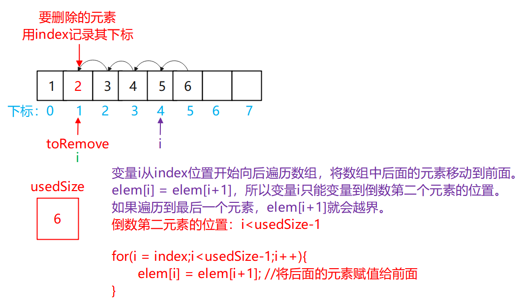 【java 数据结构】顺序表java顺序表 Csdn博客