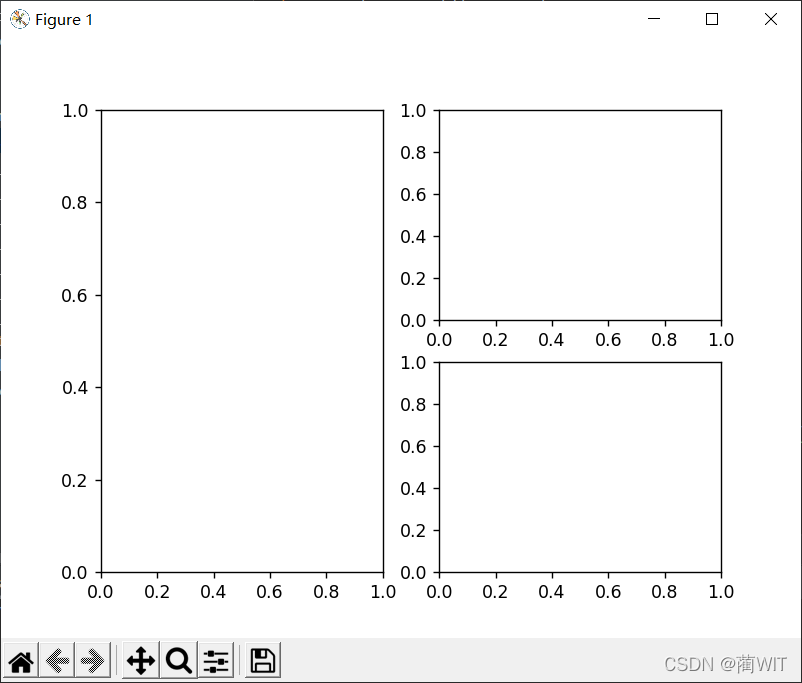 Python之matplotlibpyplot模块使用——图表组合绘制用python画组合图左侧图形右侧表格 Csdn博客