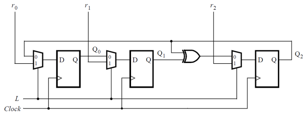 Verilog HDLBits 第十三期：3.2.3 Shift Registers_verilog q[63-:56]-CSDN博客
