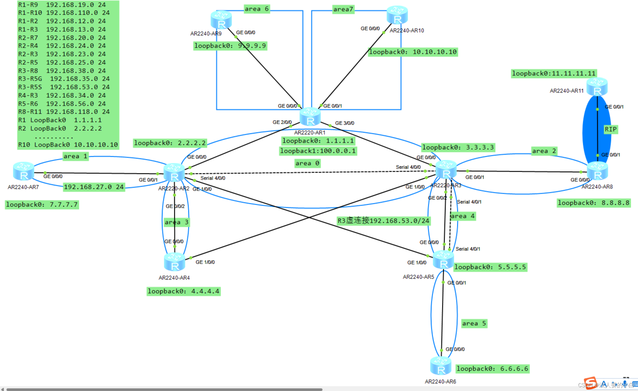 【OSPF详解（PC打开更为直观）】-CSDN博客