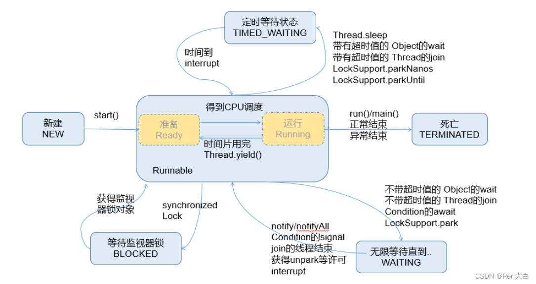 JavaSE -- 多线程_javase 多线程-CSDN博客