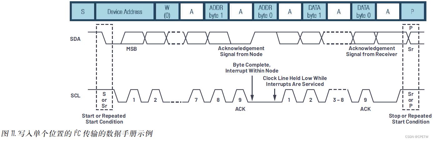 I2C通信协议：了解I2C Primer、PMBus和SMBus_i2c smbus-CSDN博客