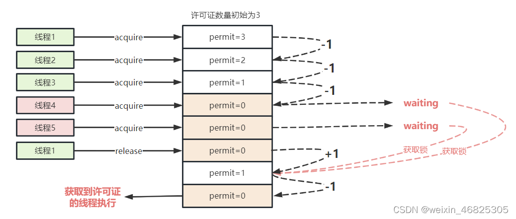 6、juc并发工具类在大厂的应用场景详解java Juc在实际项目中应用 Csdn博客