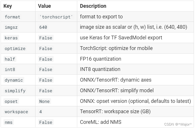 yoloV8基础使用教程_yolov8交叉验证-CSDN博客