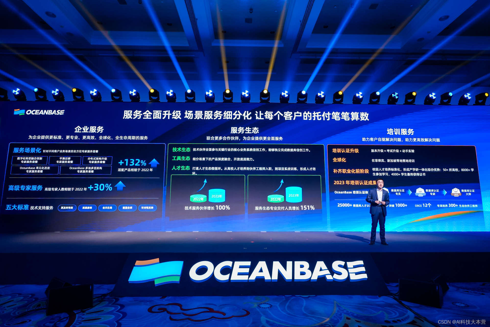 客户数破千、年增长150%，OceanBase金融市场份额第一-CSDN博客
