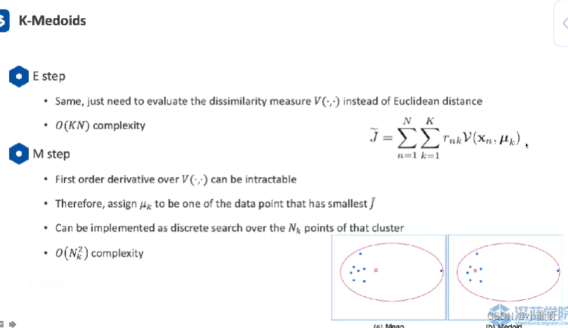 三维点云处理第三章（2）--K-Means(聚类算法)_点云k-means聚类 csdn-CSDN博客