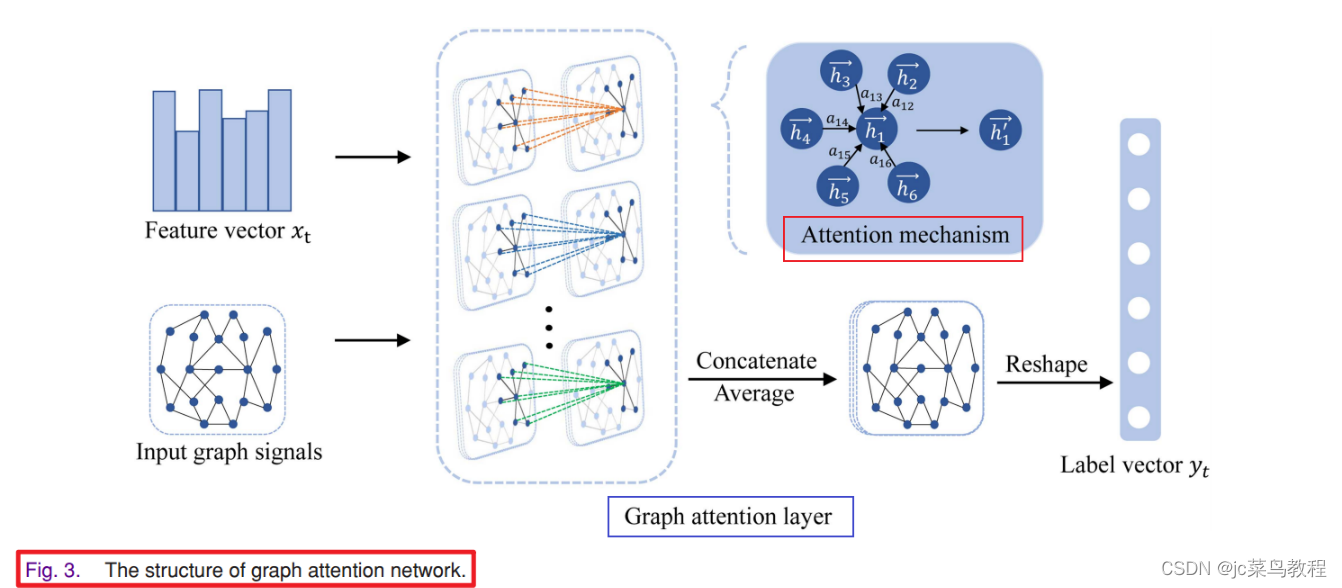 【读文献】A Spatiotemporal Graph Attention Network Based on Synchronization for Epileptic Seizure ...
