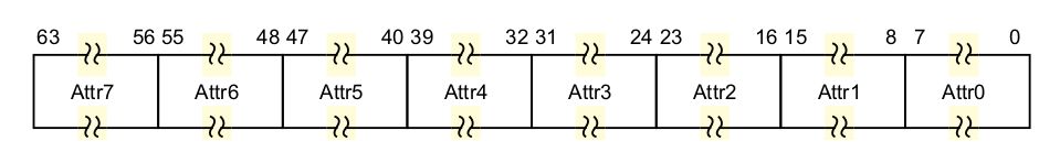 ARM-translation table walk_arm translation table walk-CSDN博客