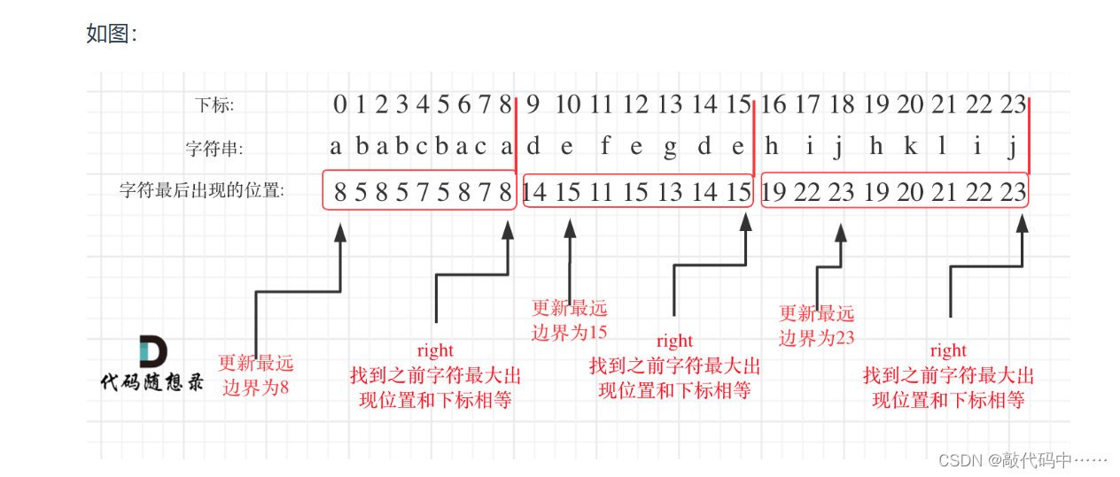 Day36 数据结构与算法（java 贪心算法：无重叠区间 ，划分字母区间 ， 合并区间数据结构与算法区间划分方法有哪些 Csdn博客
