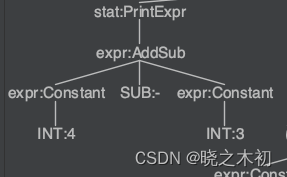 4. 使用Antlr4的Listener模式实现一个简单的整数计算器_antlr4 listener-CSDN博客
