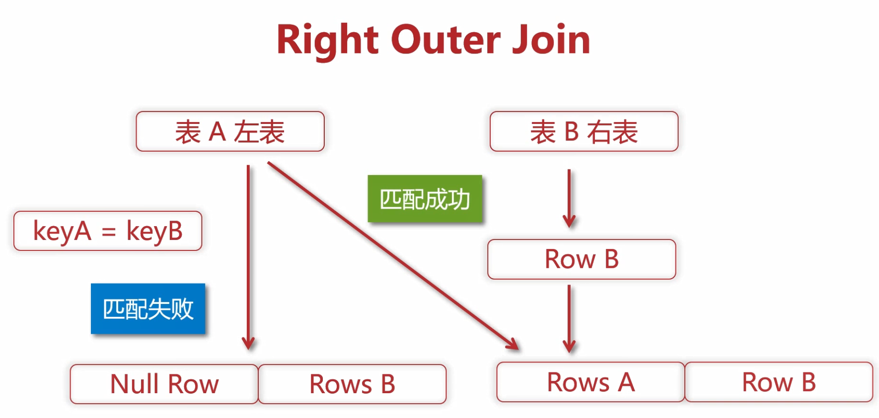 大数据Spark DataFrame/DataSet常用操作_spark dataframe常用操作-CSDN博客