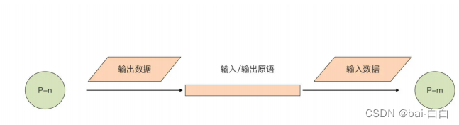 GO：并发- goroutine_groutine-CSDN博客