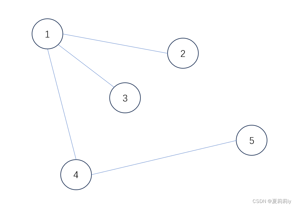 [论文精读]A deep connectome learning network using graph convolution for ...
