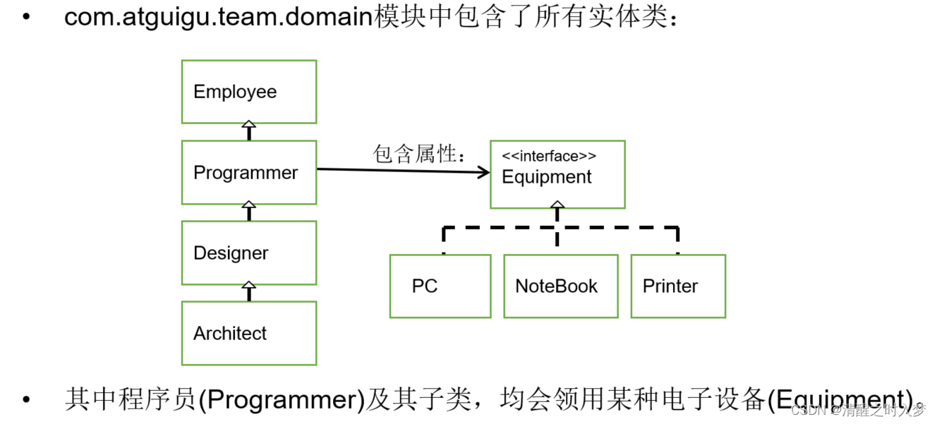 项目三——开发团队调度软件调度方向用什么编程软件 Csdn博客 