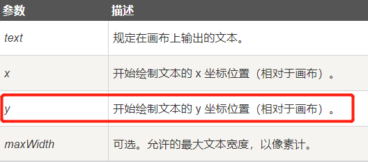 关于canvas绘制文字定位不准确的问题_ctx.filltext,但文字可以出现,坐标没有效果-CSDN博客