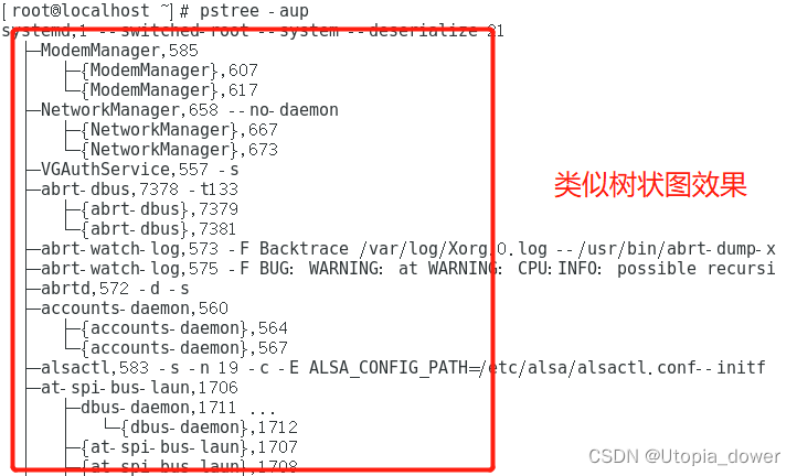Linux进程和计划任务管理_vsz rss tty-CSDN博客