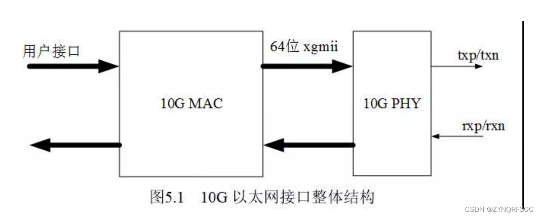 基于万兆tcpudp源码万兆网 Udp Csdn博客