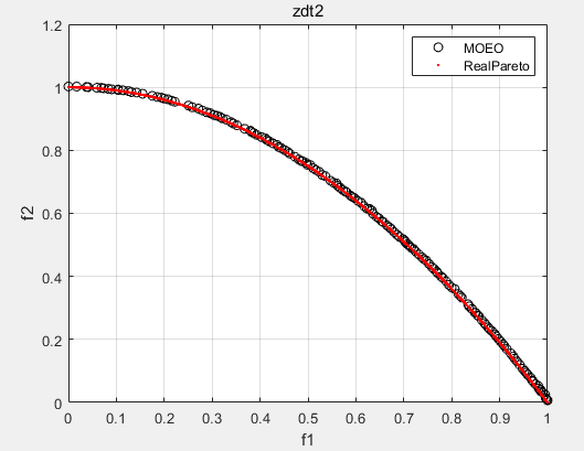 多目标优化算法：多目标平衡优化算法MOEO（提供Matlab代码）_多目标优化算法流程图框架-CSDN博客