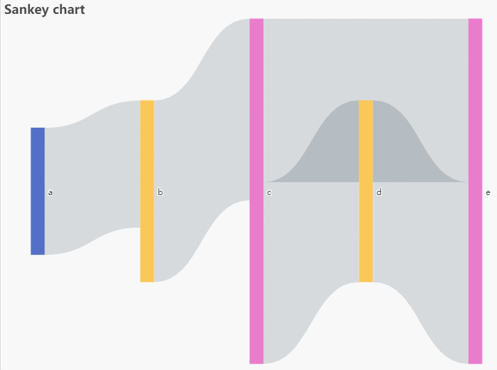 R语言 交互式绘图echarts4r包深探_r语言recharts包-CSDN博客