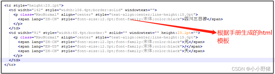 Word制作生成html模板替换动态值为占位符使用java转为pdf文件html 根据word生成表单 Csdn博客