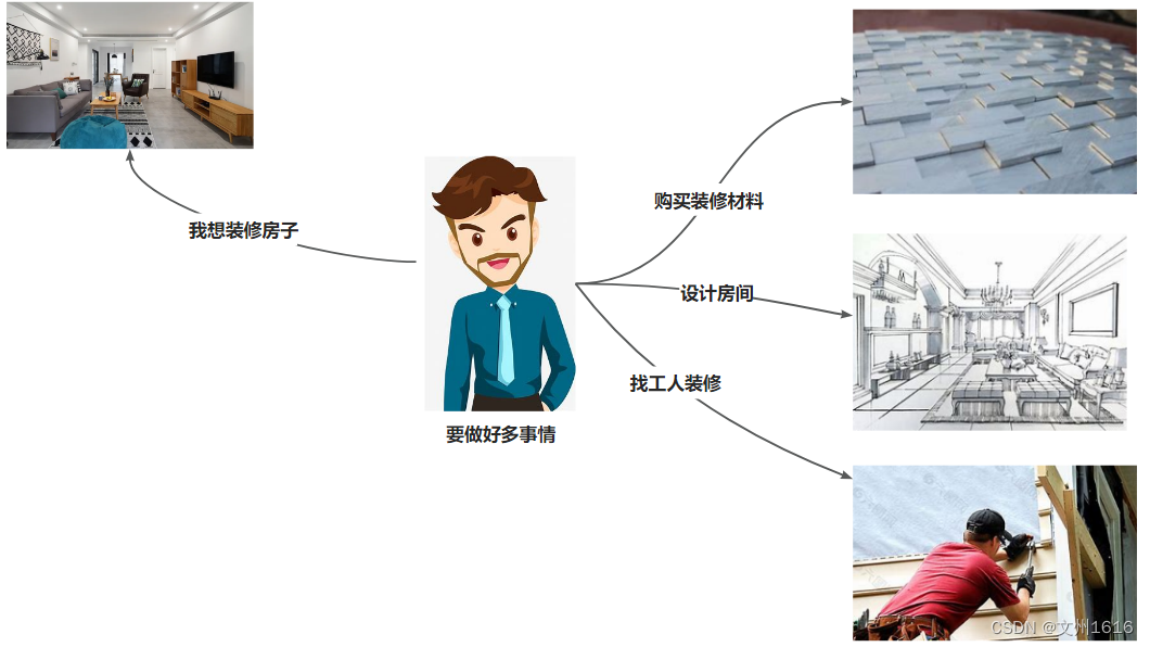 设计模式 门面模式外观模式 Csdn博客