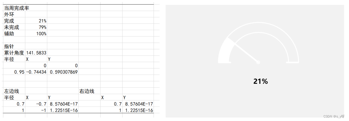 销售情况分析仪表盘(excelsql如何通过仪表盘分析顾客购物的相关行为提高商品的销售数量 Csdn博客
