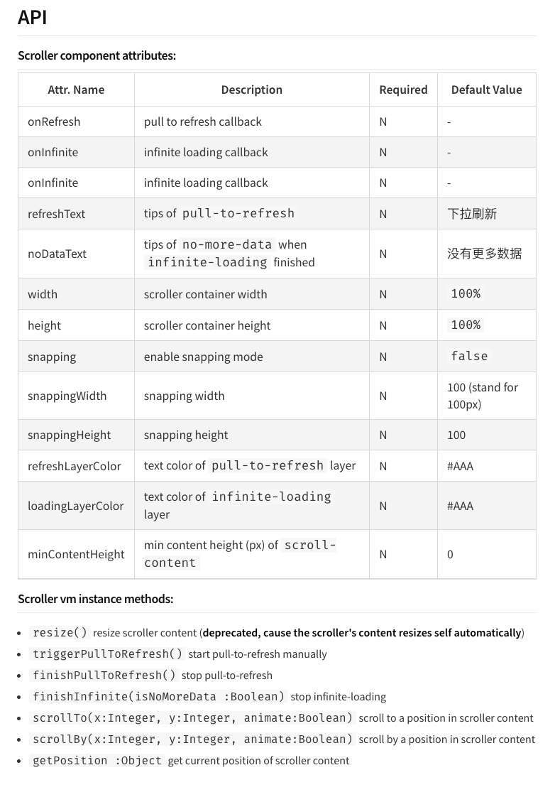 Vue项目中触底加载的实现vue实现触底 Csdn博客 