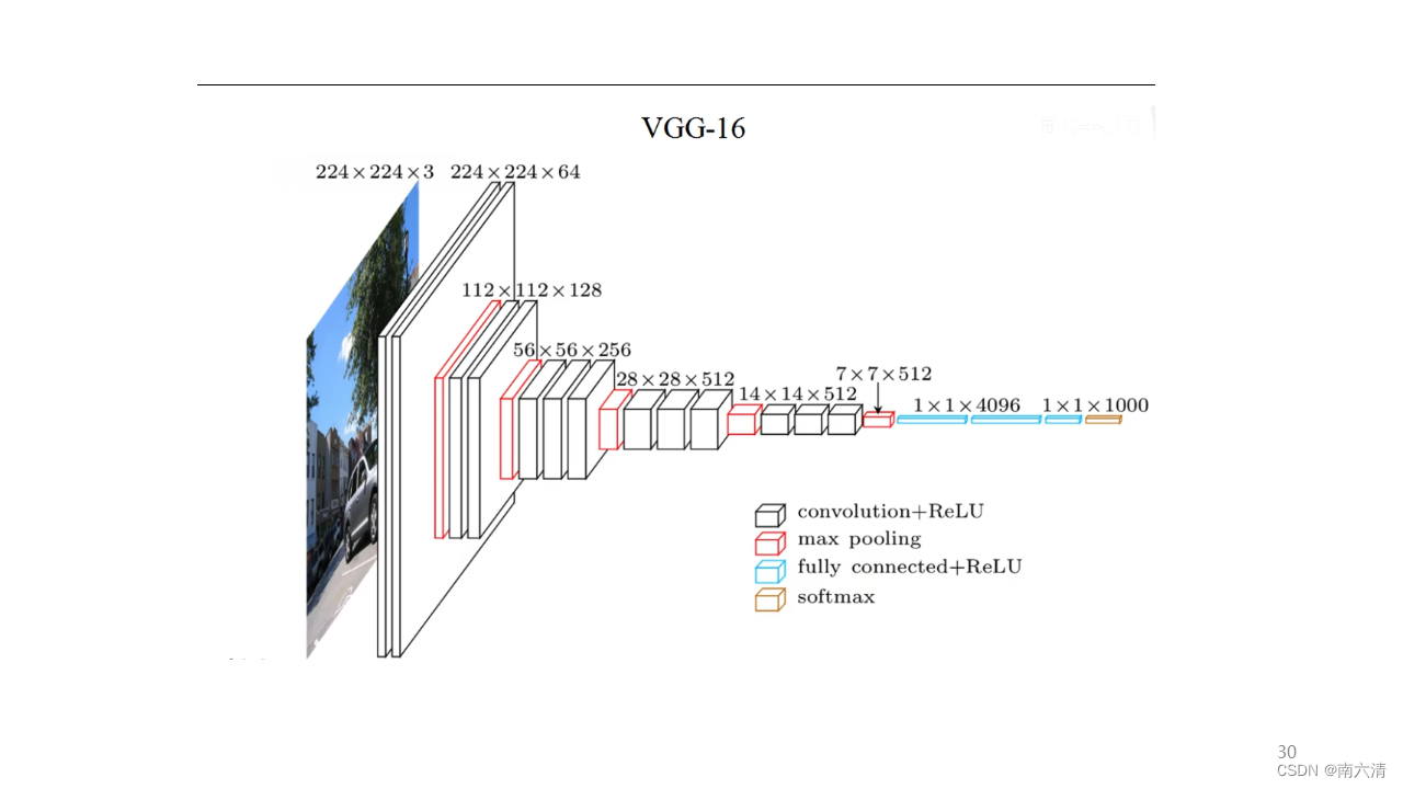 Vgg网络讲解pptvgg网络ppt Csdn博客 