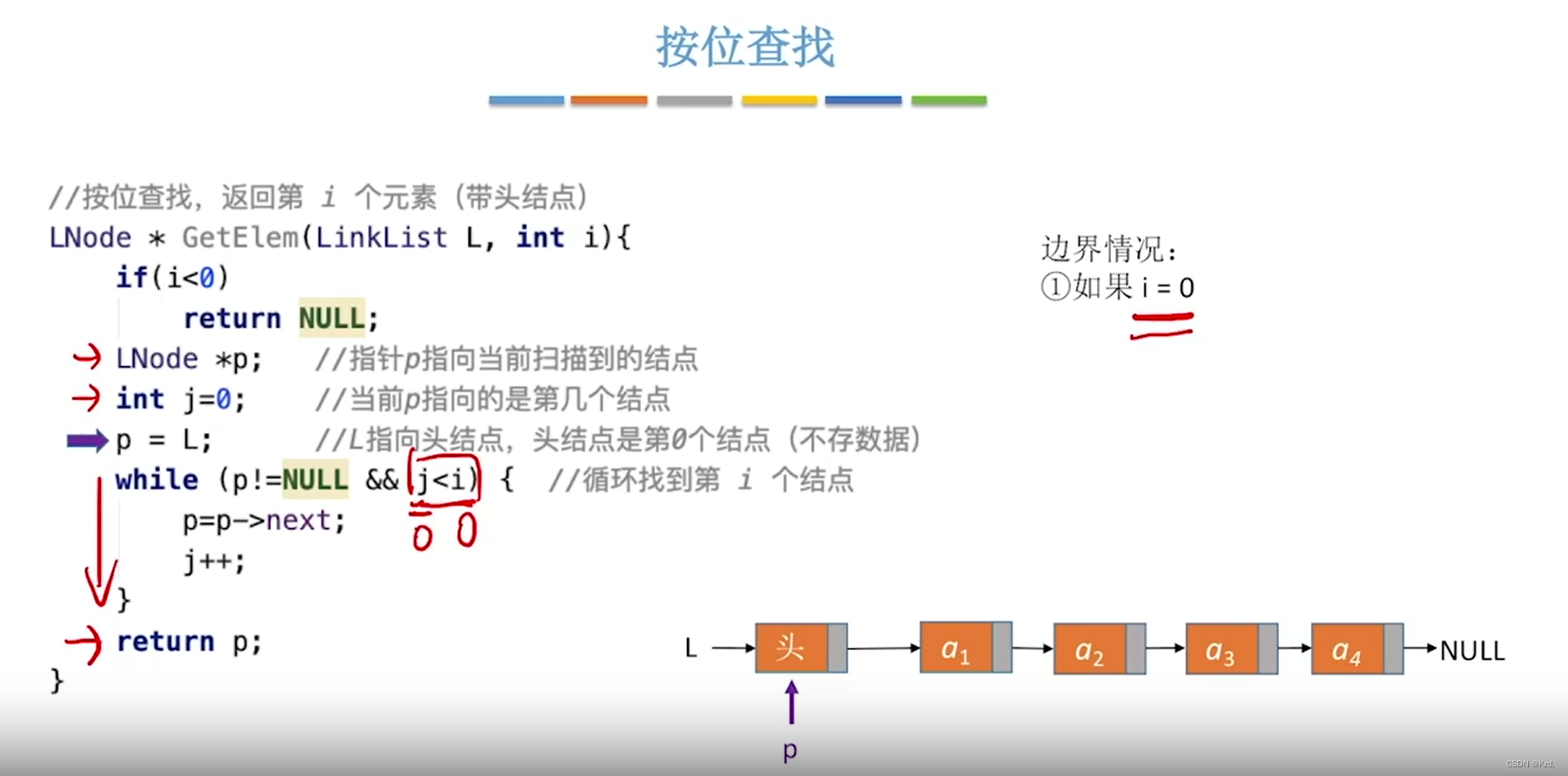 233 单链表的查找 Csdn博客 