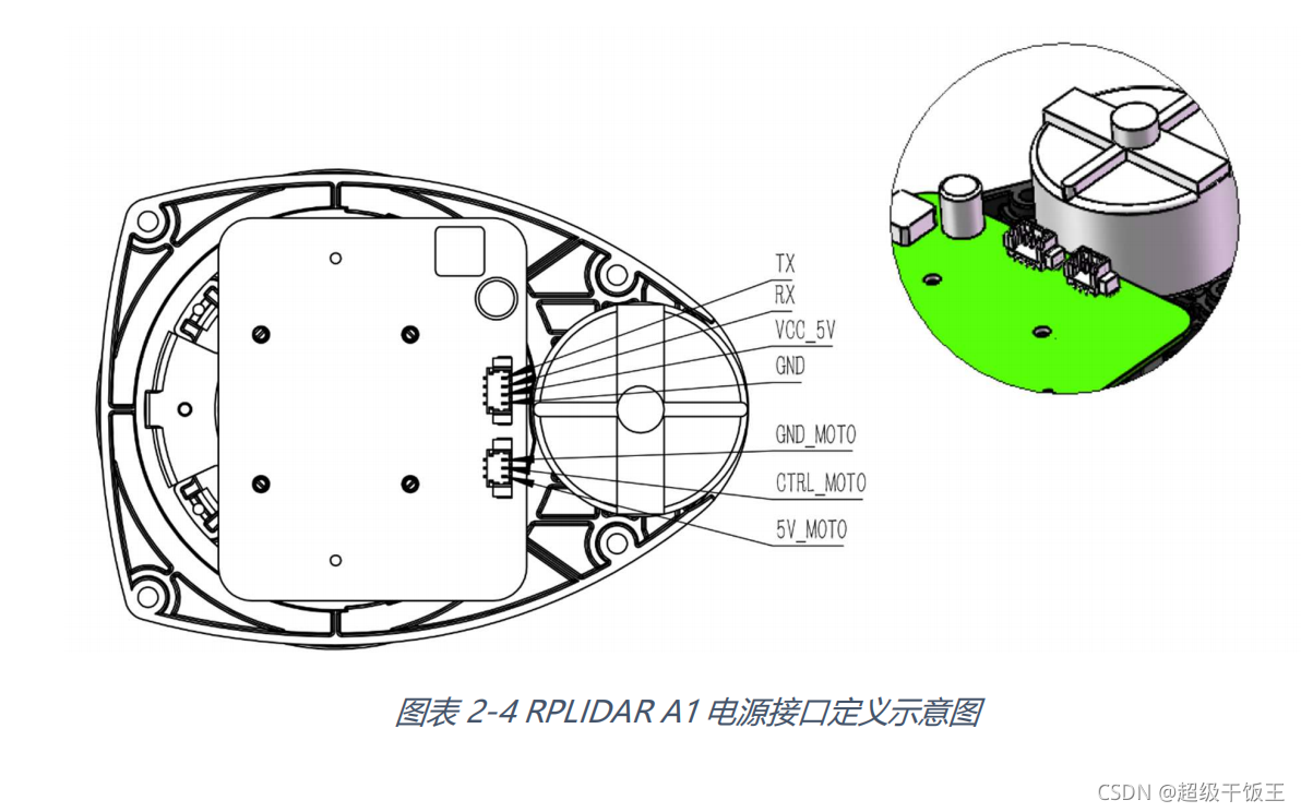 Arduino与激光雷达? Csdn博客