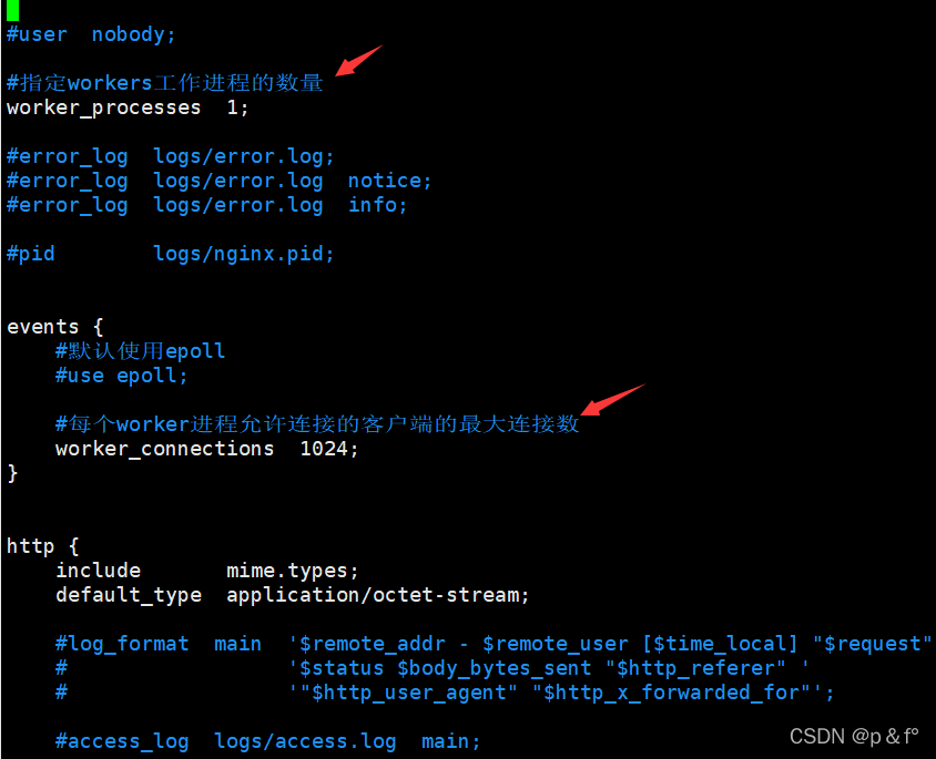 Nginx进程模型解析与处理web请求机制解析 Csdn博客